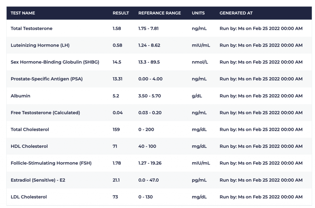 How to read your hormone test results – Nimbus Womenscare